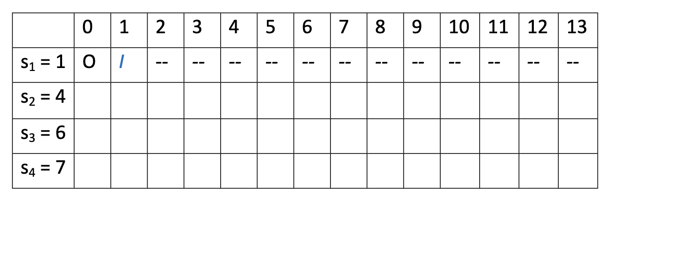Solved Array S[ ] has the size of items available for | Chegg.com