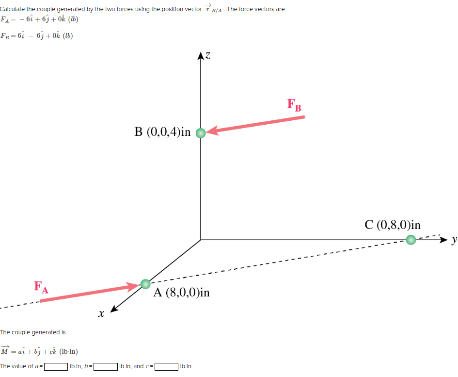 Solved Calculate the couple generated by the two forces | Chegg.com