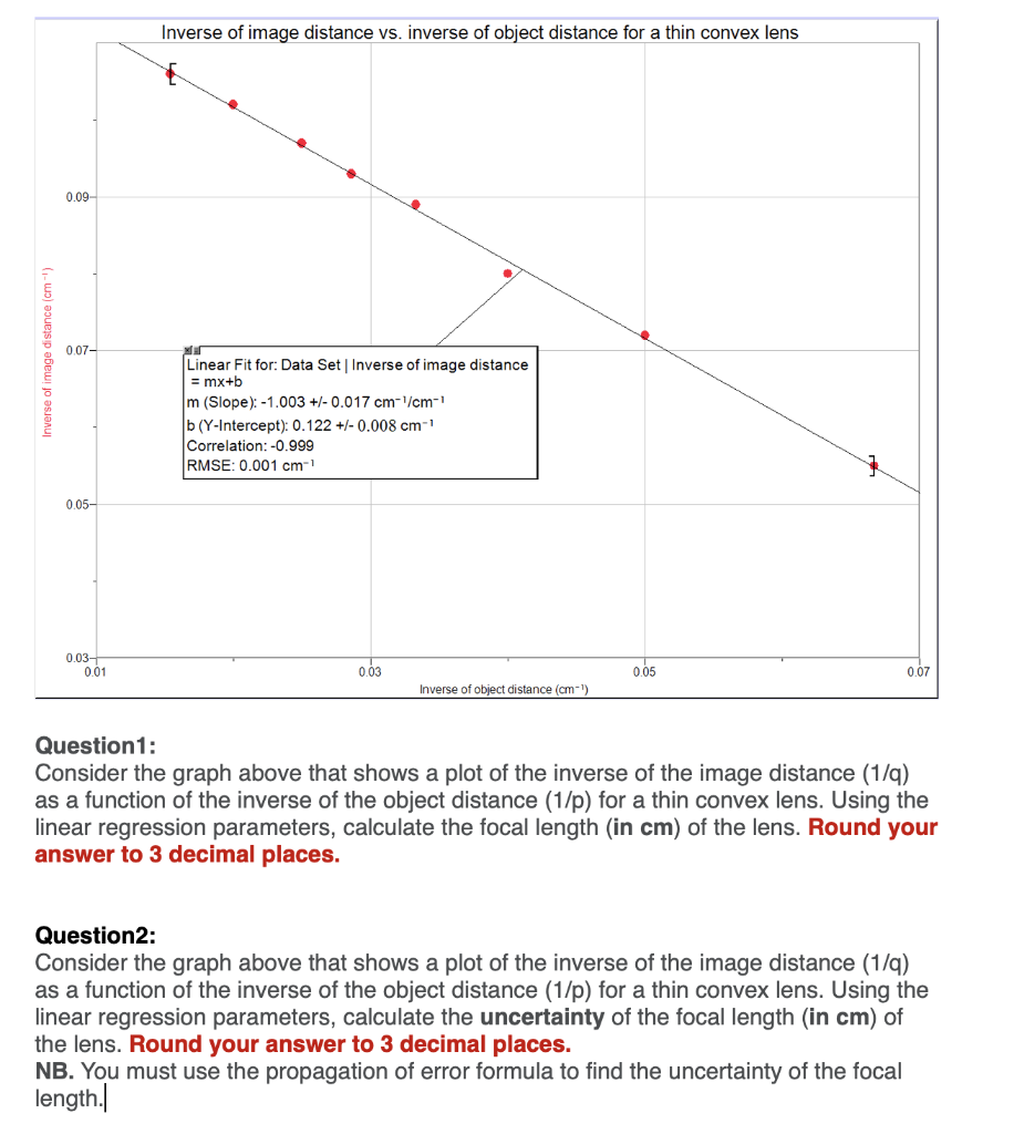 Solved Inverse of image distance vs. inverse of object | Chegg.com