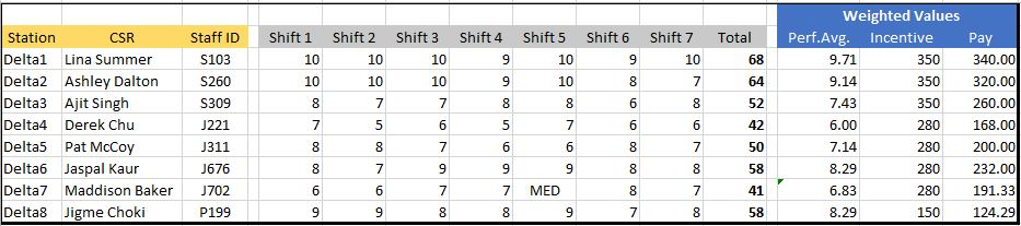 Write out an instruction guide (user manual) on the | Chegg.com