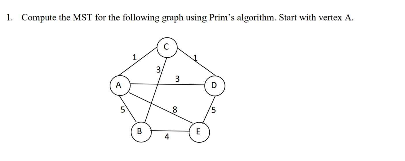 Solved 1 Compute The Mst For The Following Graph Using 