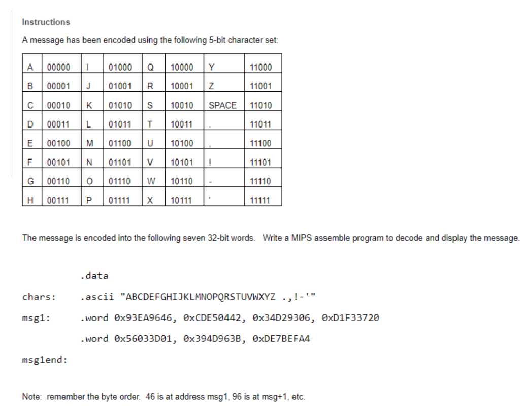 Instructions A message has been encoded using the | Chegg.com