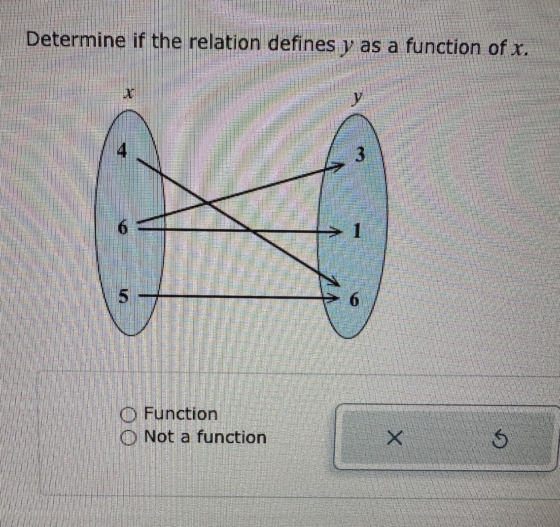 Solved Determine If The Relation Defines Y As A Function Of