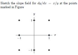 Solved sketch the slope field for dy/dx = x/y at the points | Chegg.com ...