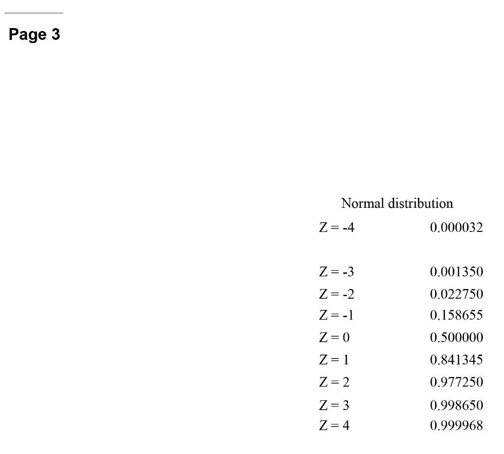 SIMULATION OF THE PROCESS OF COOKING A FAVORITE DISH | Chegg.com