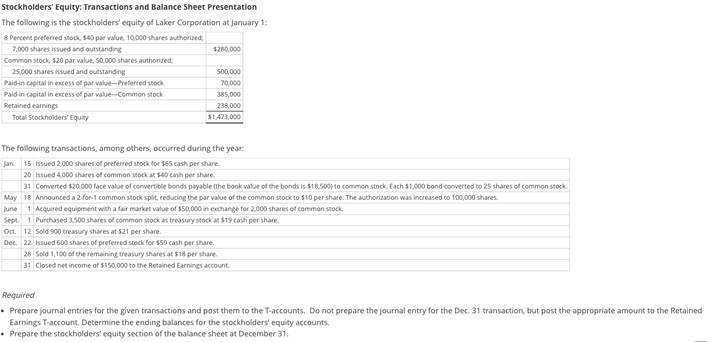 Solved Stockholders' Equity: Transactions and Balance Sheet | Chegg.com