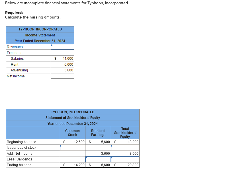 Solved Below are incomplete financial statements for | Chegg.com