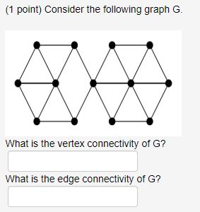 Solved (1 point) Consider the following graph G. What is the | Chegg.com