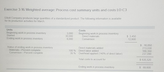 Solved Exercise 3-16 Weighted average: Process cost summary | Chegg.com