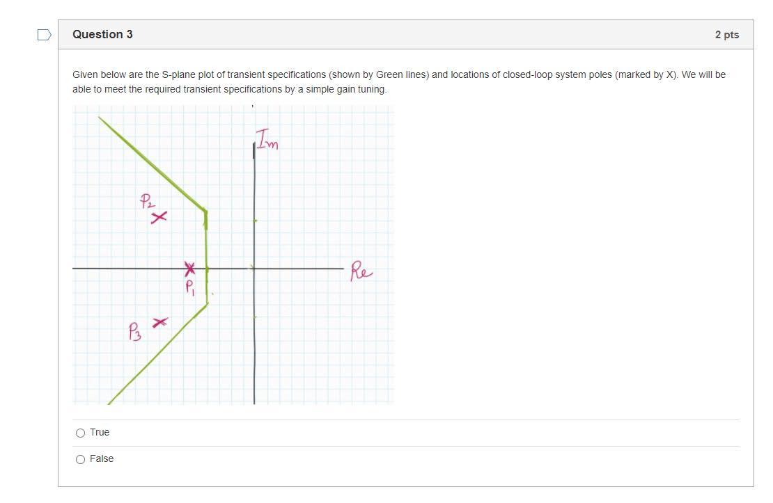 Solved Question 3 2 pts Given below are the S-plane plot of | Chegg.com