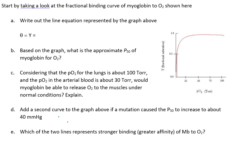 Solved Start by taking a look at the fractional binding | Chegg.com