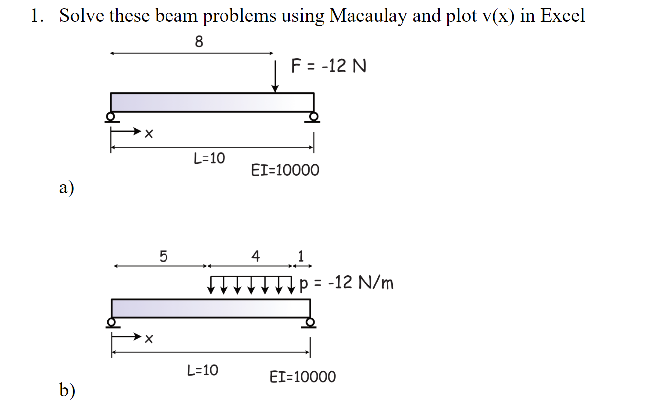 Solved Solve these beam problems using Macaulay and plot | Chegg.com