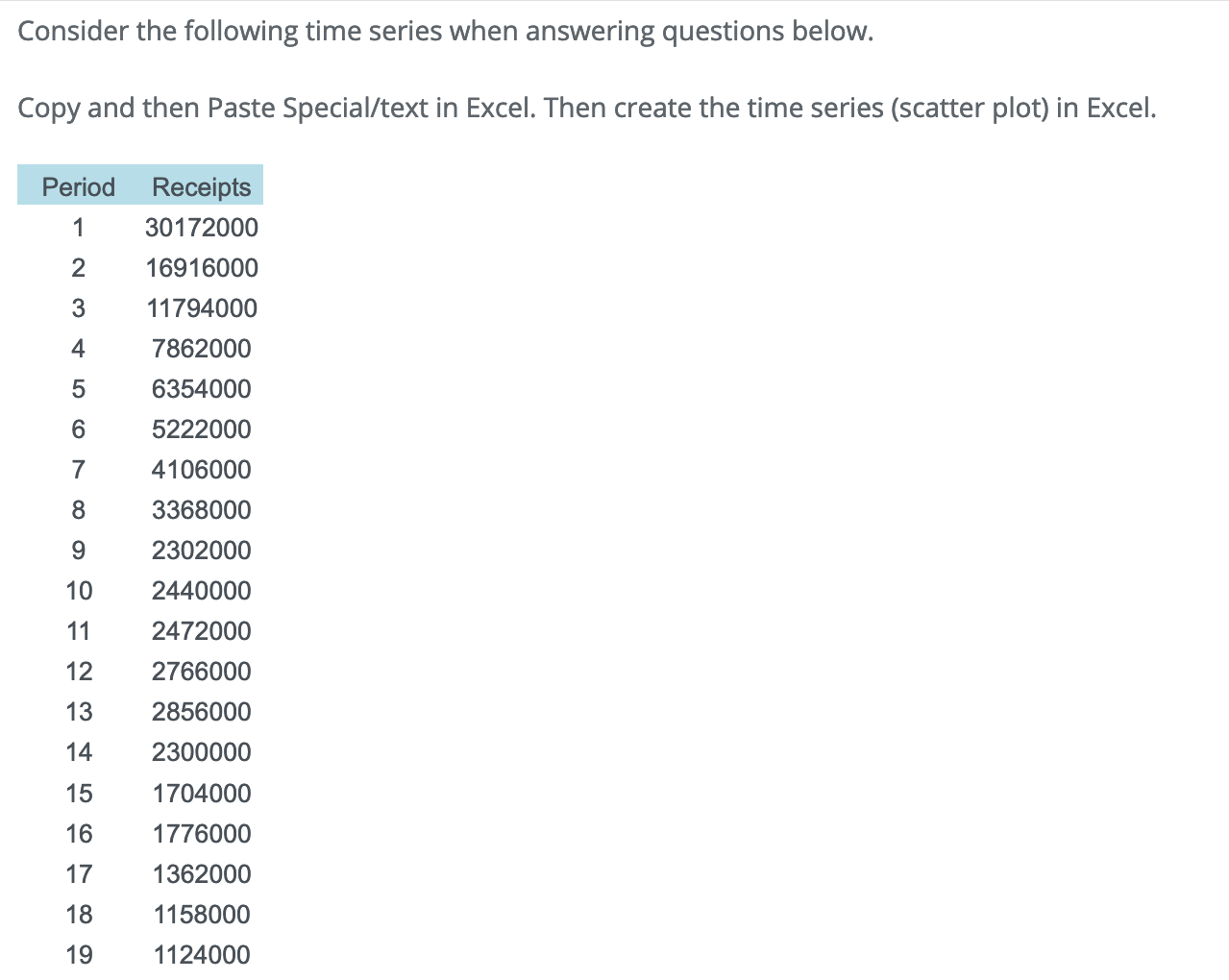 Solved Step 1 of 7: What is the R2 for a linear trend | Chegg.com