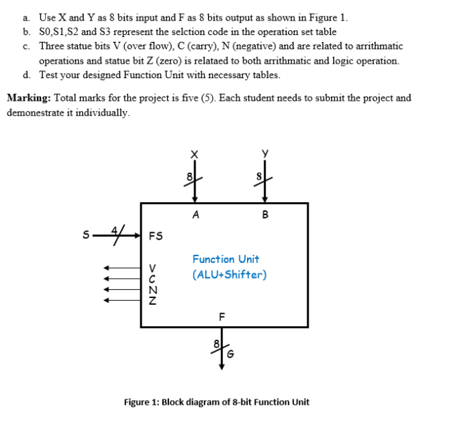 a. Use X and Y as 8 bits input and F as 8 bits output | Chegg.com