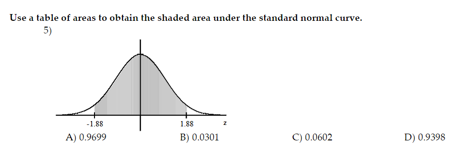 Solved Use a table of areas to obtain the shaded area under | Chegg.com