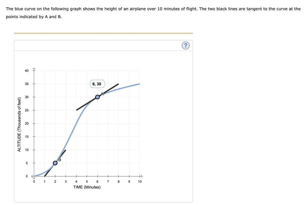 Solved The blue curve on the following graph shows the | Chegg.com