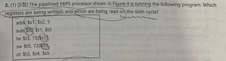 Solved 3. (1) [5점] The pipelined MIPS processor shown in | Chegg.com