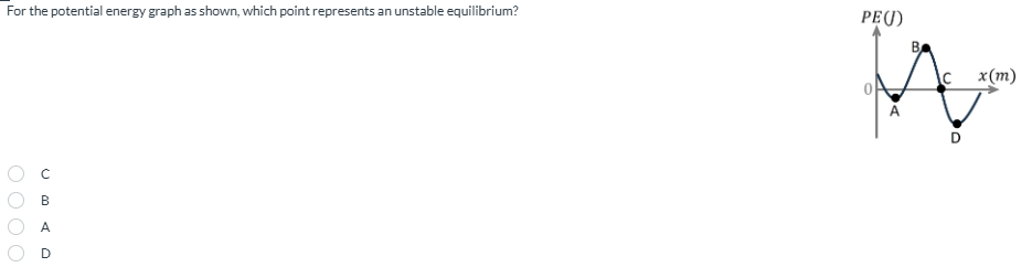 Solved For the potential energy graph as shown, which point | Chegg.com
