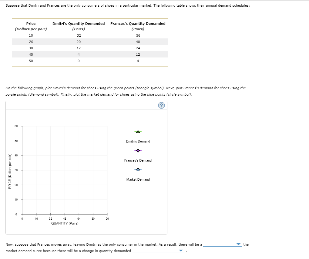Solved Suppose that Dmitri and Frances are the only | Chegg.com