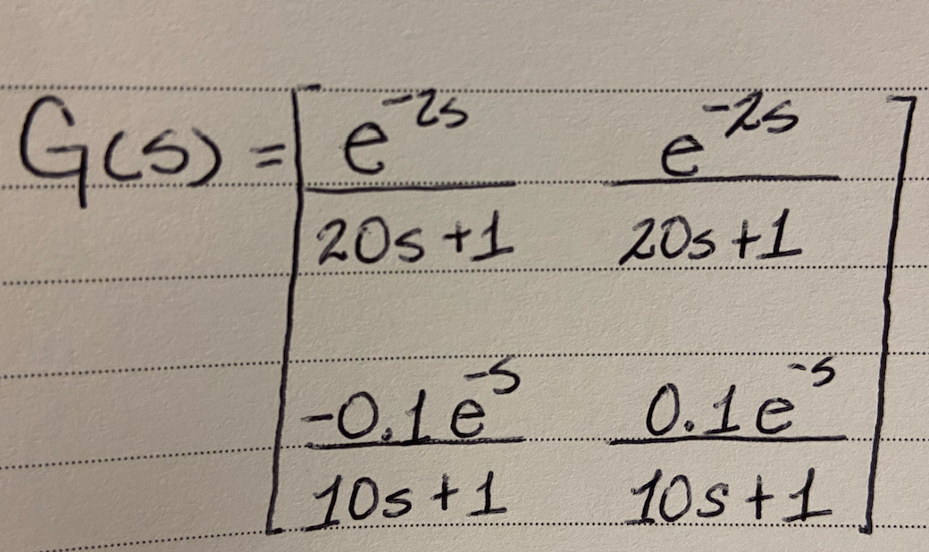 Find the PID controller using Ziegler-Nichols tuning | Chegg.com