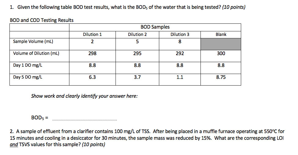 1. Given the following table BOD test results, what | Chegg.com