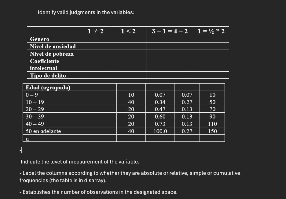 Solved Identify valid judgments in the variables: Indicate | Chegg.com