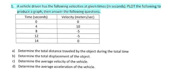 Solved 1. A vehicle driven has the following velocities at | Chegg.com