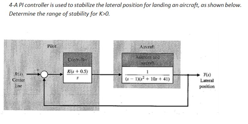 Solved 4-A Pl controller is used to stabilize the lateral | Chegg.com