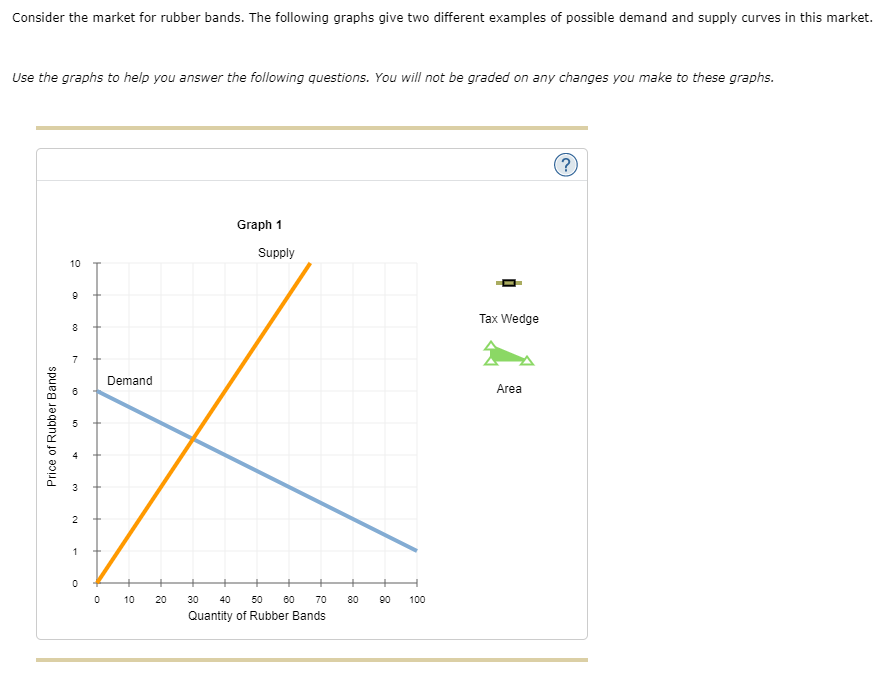 Solved Consider the market for rubber bands. The following | Chegg.com