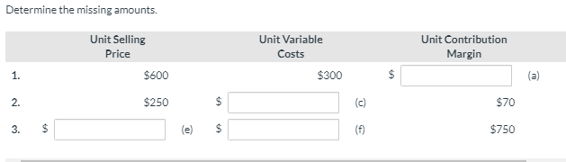 Solved Determine the missing amounts. Unit Selling Price | Chegg.com