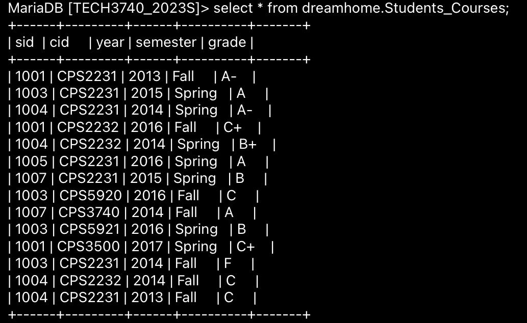 Solved Stored Procedure: Please write a stored | Chegg.com
