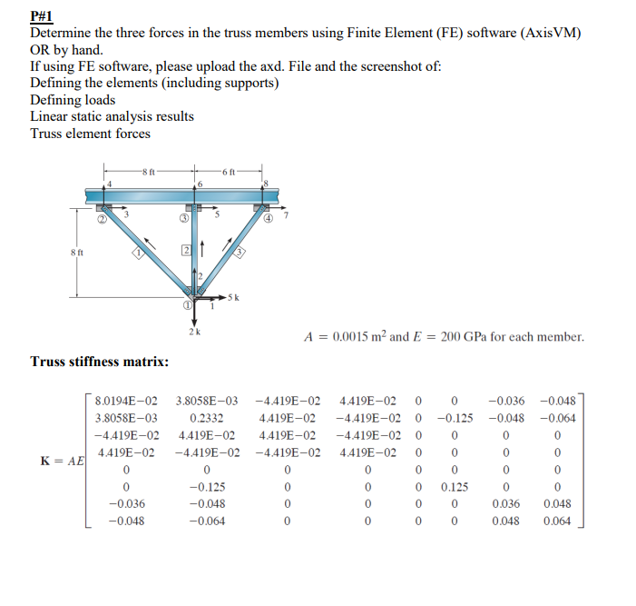 Solved P\#1 Determine the three forces in the truss members | Chegg.com