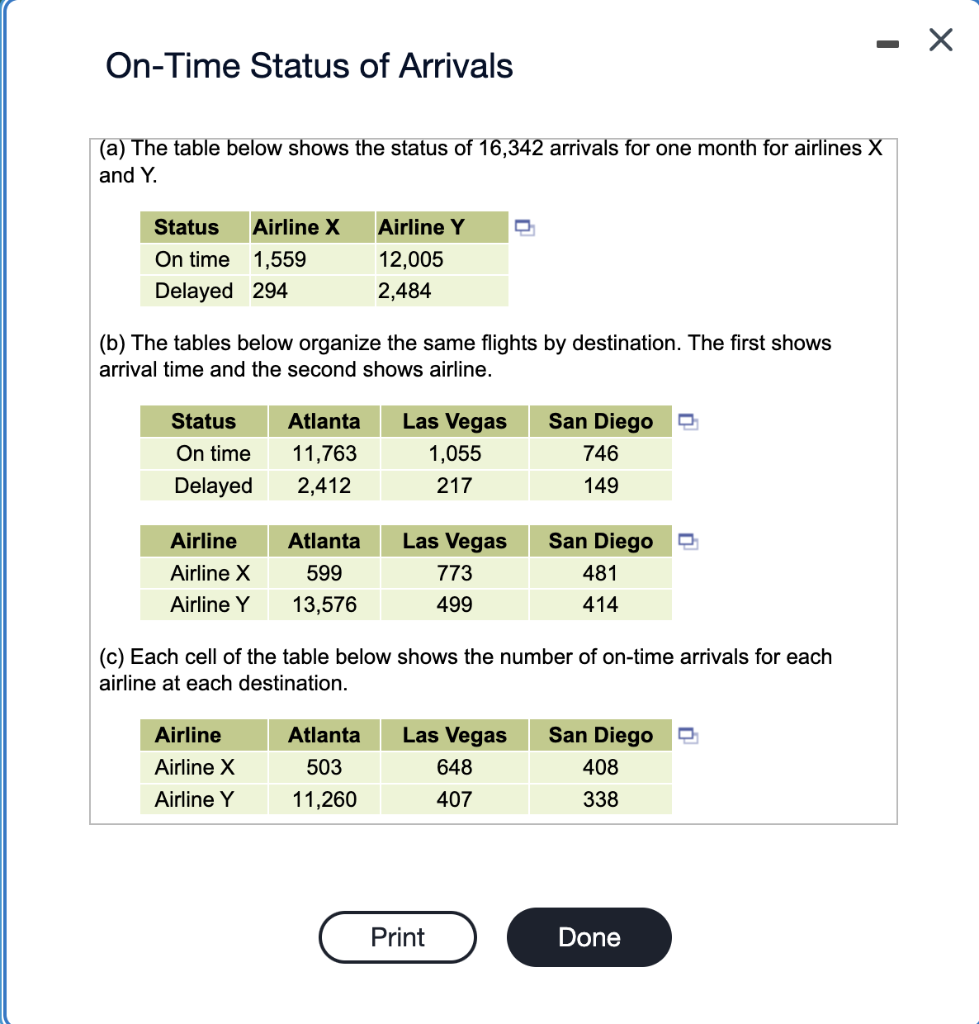 The data available below compare the on-time arrival | Chegg.com