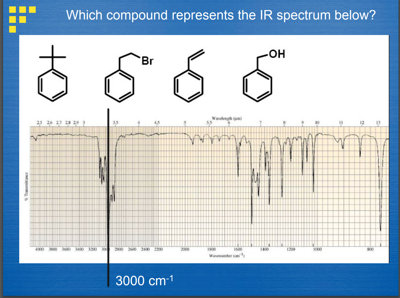 Solved Which compound represents the IR spectrum below? | Chegg.com