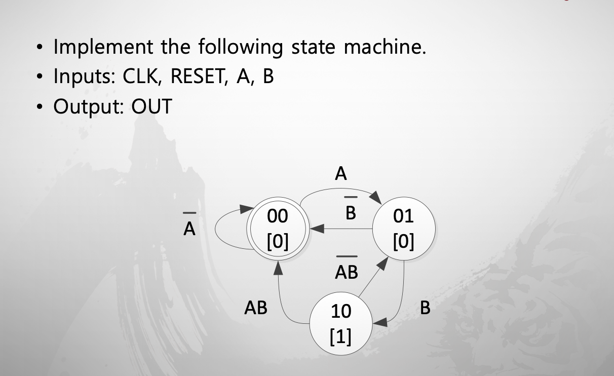 Solved QUESTION: Implement the TRUTH TABLE of the following | Chegg.com