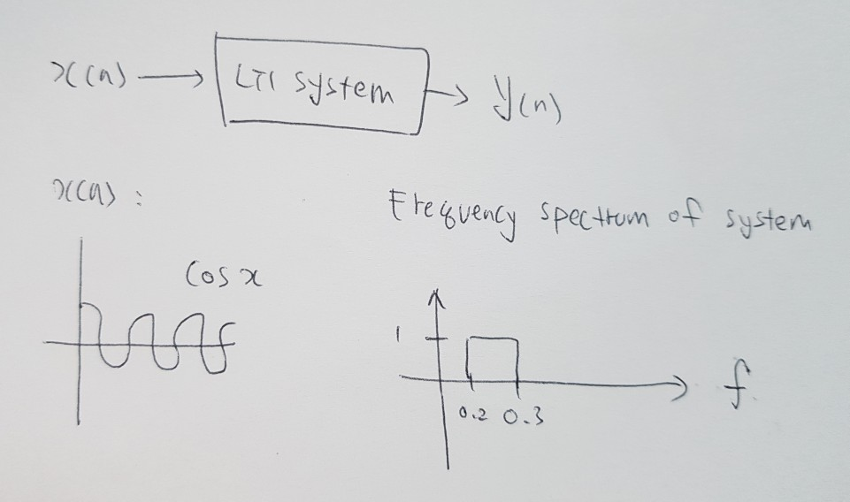 Solved Assume that there is LTI system. if input signal x(n) | Chegg.com