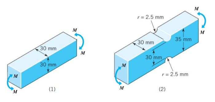Solved The figure shows bars with notched(1) and notched(2) | Chegg.com
