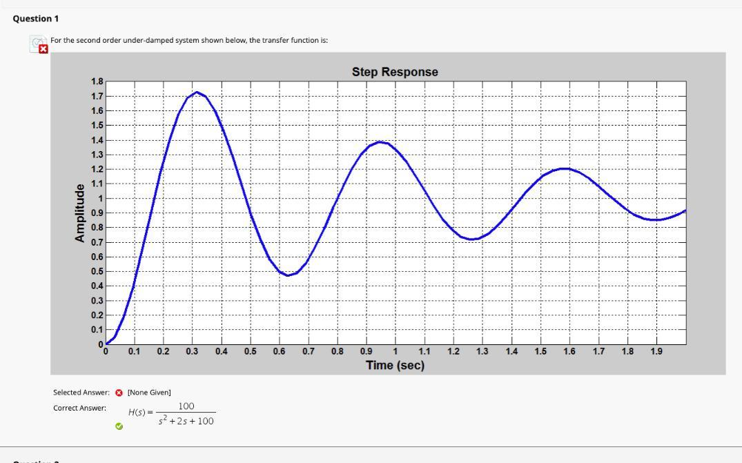 Solved Question 17 The graph below shows a second order | Chegg.com