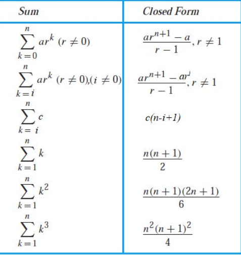 Solved Solve the above summation problem, show your work, | Chegg.com