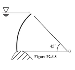 Solved 2.5.12. Calculate the minimum weight of the container | Chegg.com
