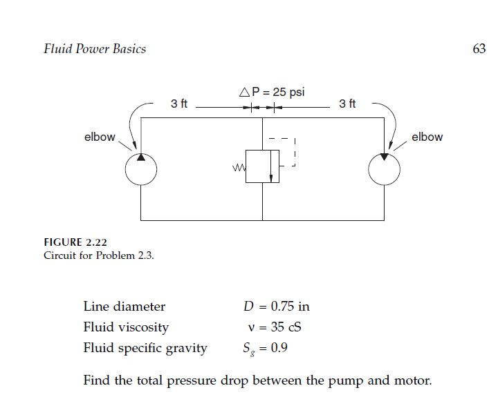 Solved 2.3 The line length between a pump and motor is 6.0 | Chegg.com