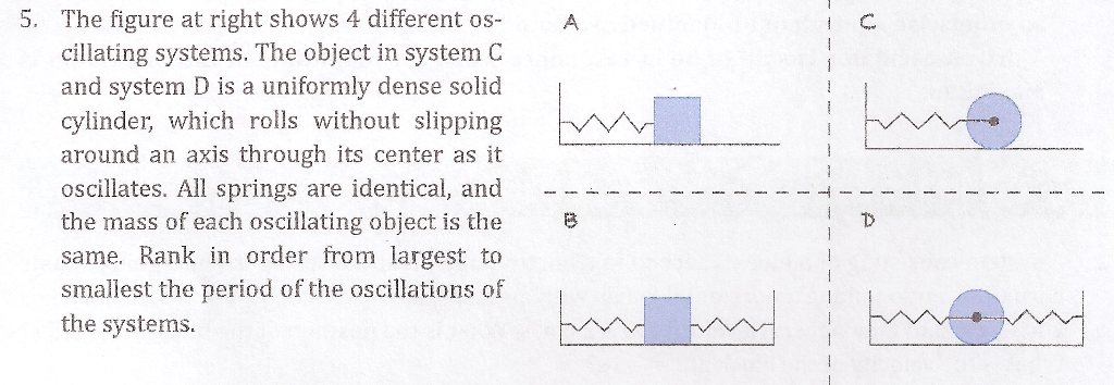 Solved The figure at right shows 4 different os- cillating | Chegg.com