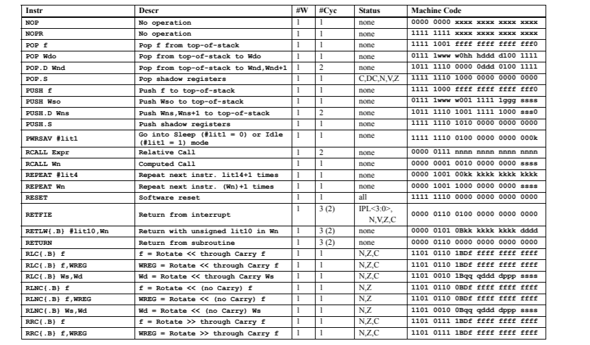In Mplab Write And Compile Using The Simulator An 