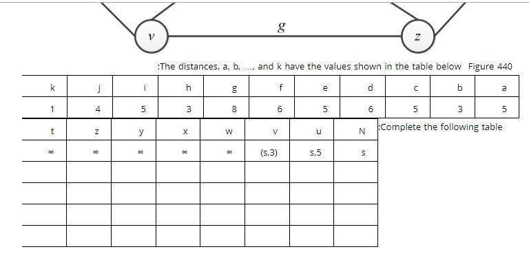 Solved in order se Use Dijkstra's shortest path algorithm to | Chegg.com