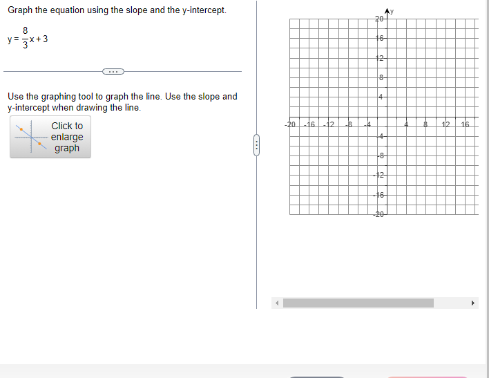 Solved Graph the equation using the slope and the | Chegg.com