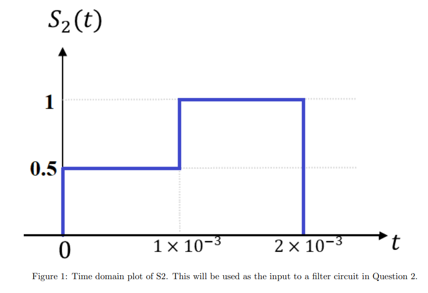 Solved 1.1 ﻿Fourier Transform derivationDerive the Fourier | Chegg.com