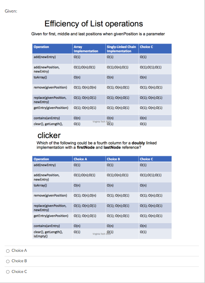 Solved Given: Efficiency of List operations Given for first, | Chegg.com