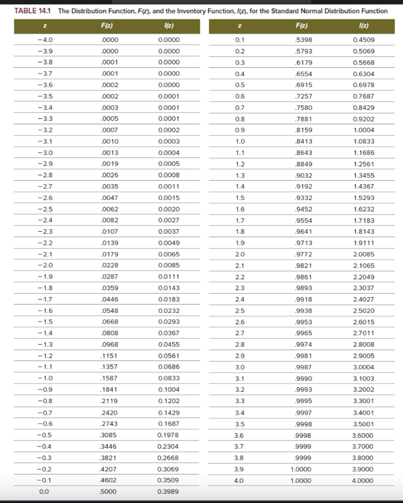 Solved ACold Inc is a frozen food distributor with 10 | Chegg.com