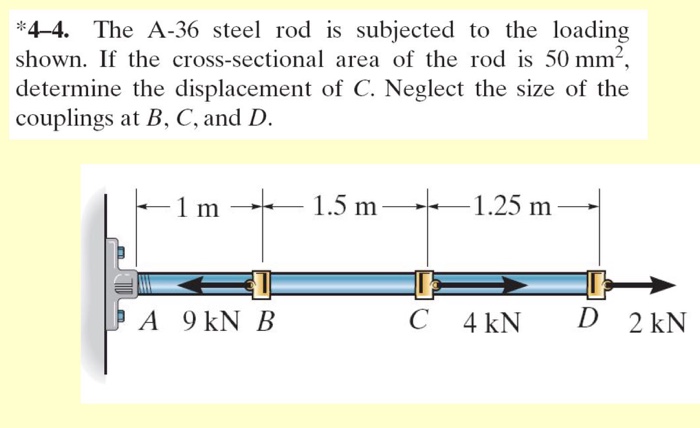 Solved 4-4. The A-36 steel rod is subjected to the loading | Chegg.com