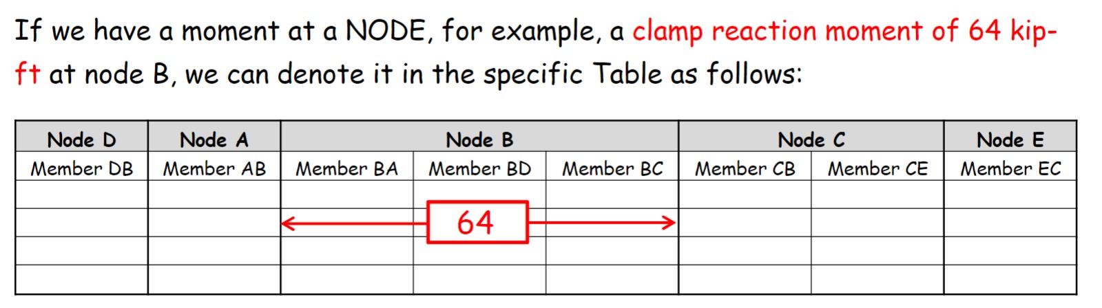 Solved Obtain the support reactions and internal loading | Chegg.com